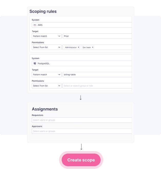 Axiom Platform: Axiom Modern PAM Platform